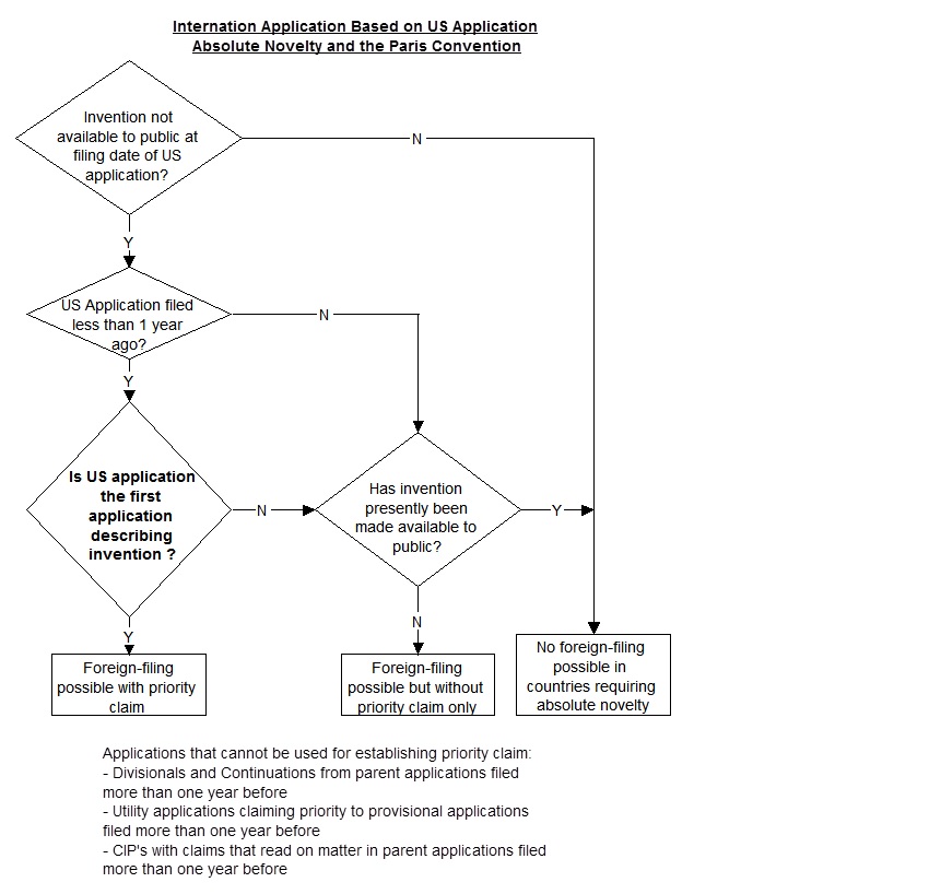 Patent Foreign Filing Considerations - MatterLight IP Patent Foreign Filing Considerations - MatterLight IP